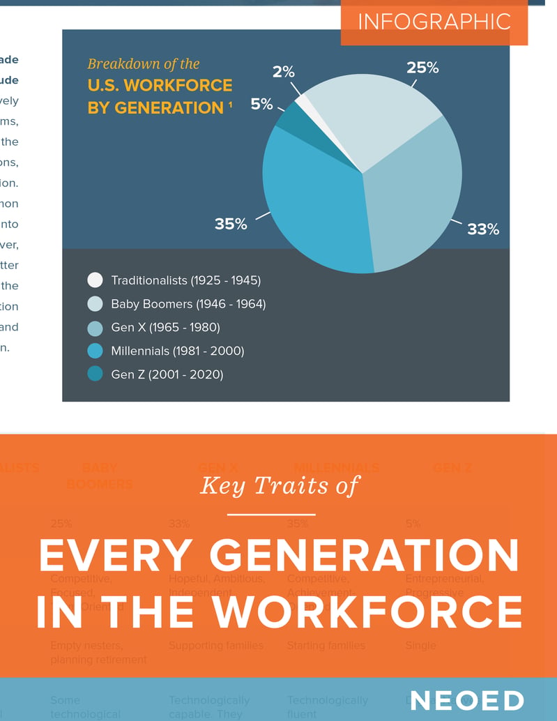 Key Traits of Every Generation in the Workforce | NEOED